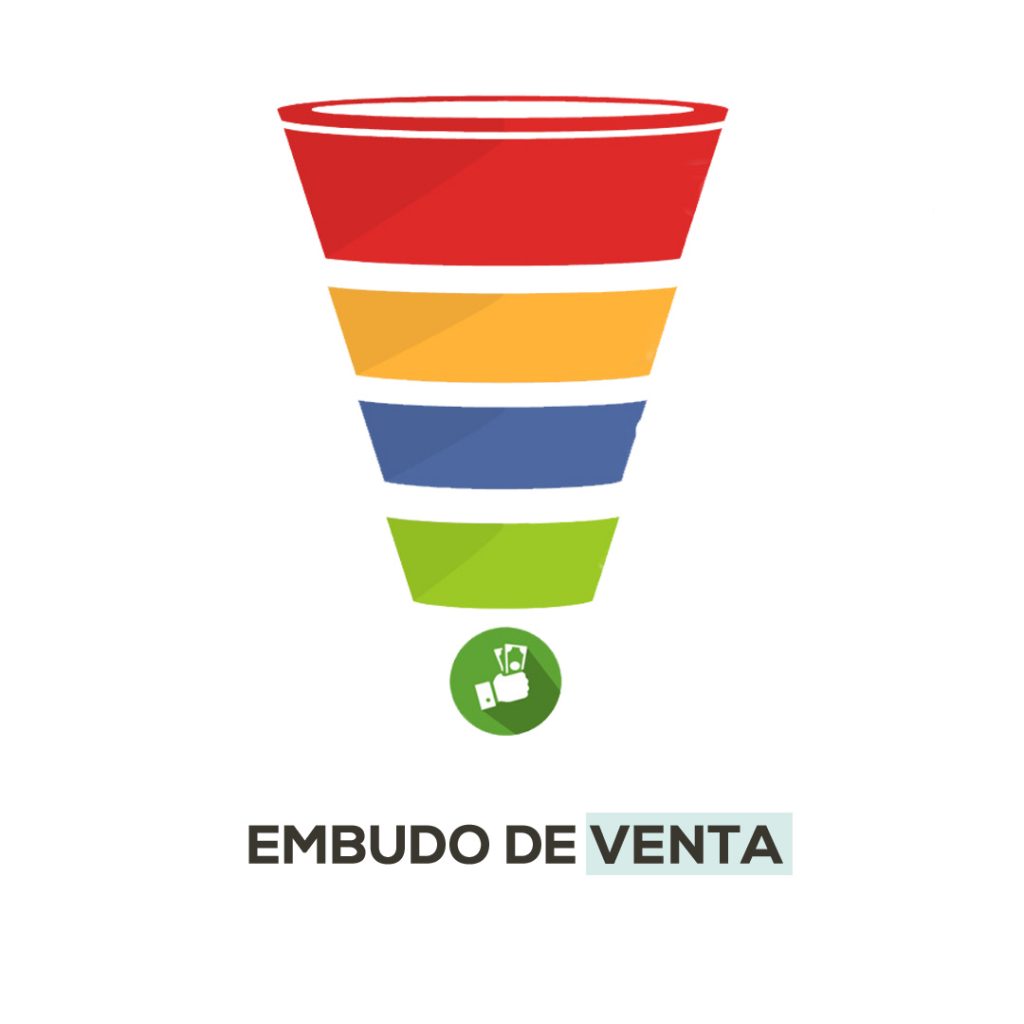 EMBUDO DE VENTA - Marielena Irausquin